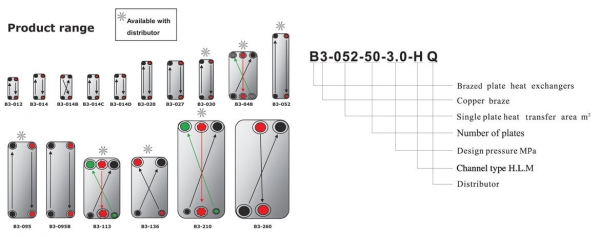 Danfoss BPHE Technical Data – Techno Service Co